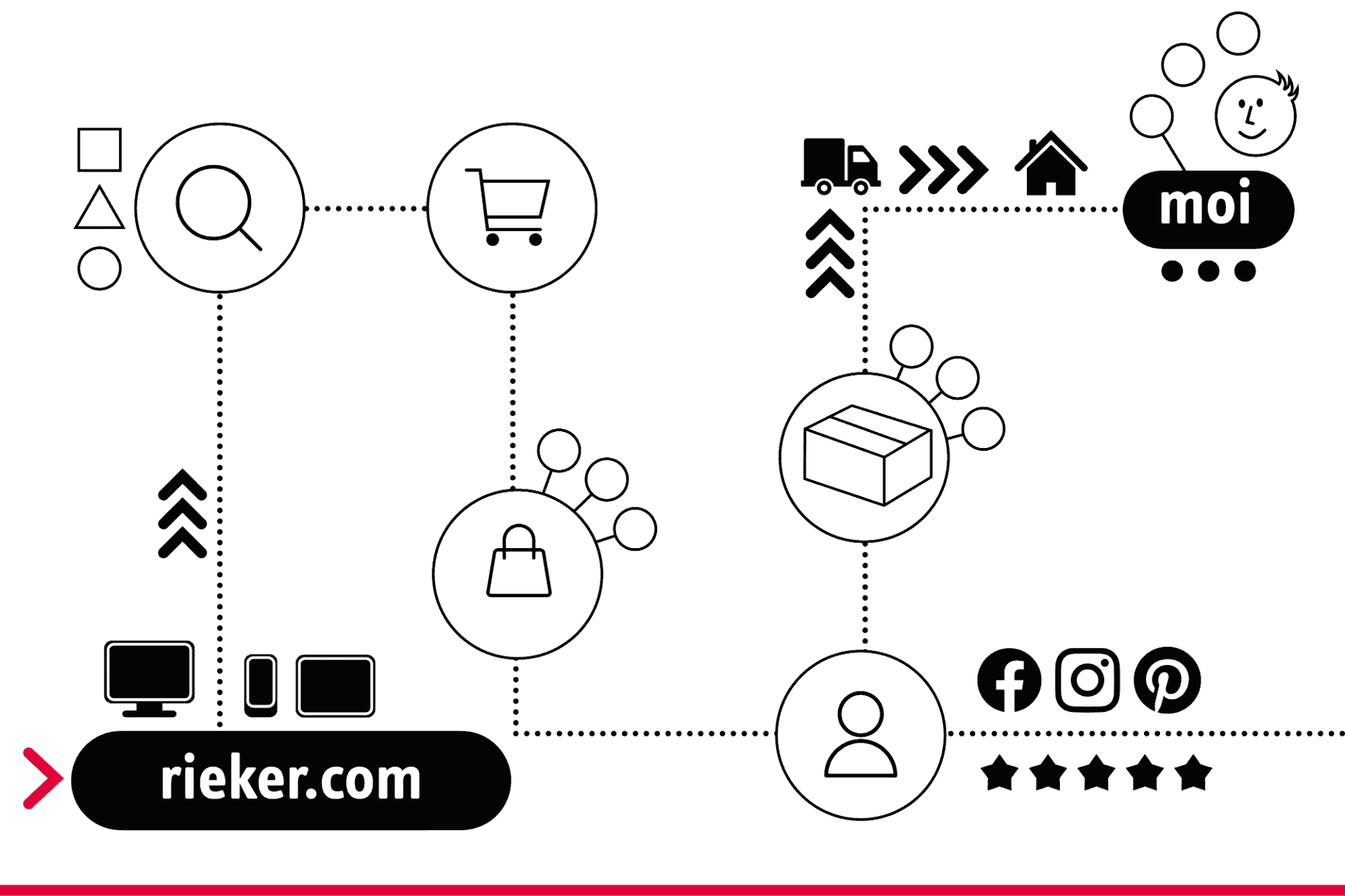 301 Moved Permanently